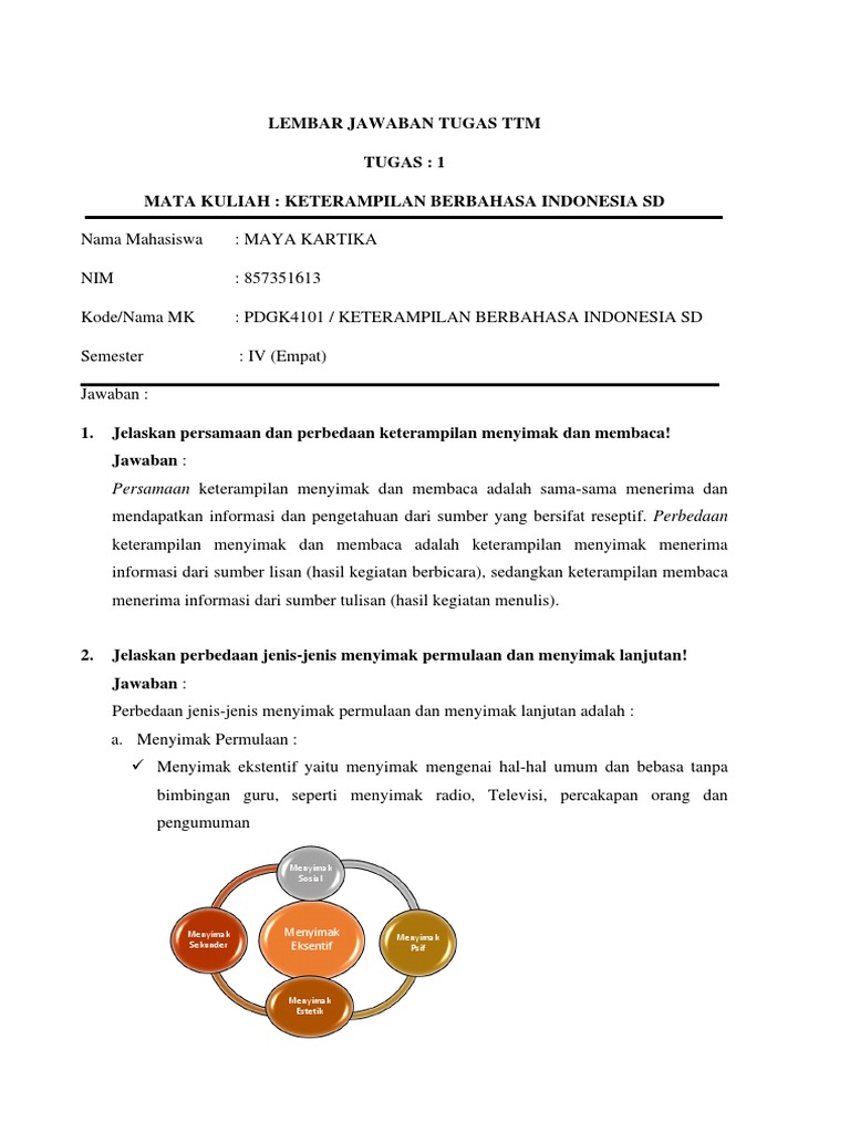 Lembar Jawaban Tugas TTM 1 Keterampilan Bebahasa Indonesia SD - Maya Kartika - 857351613 | PDF ...