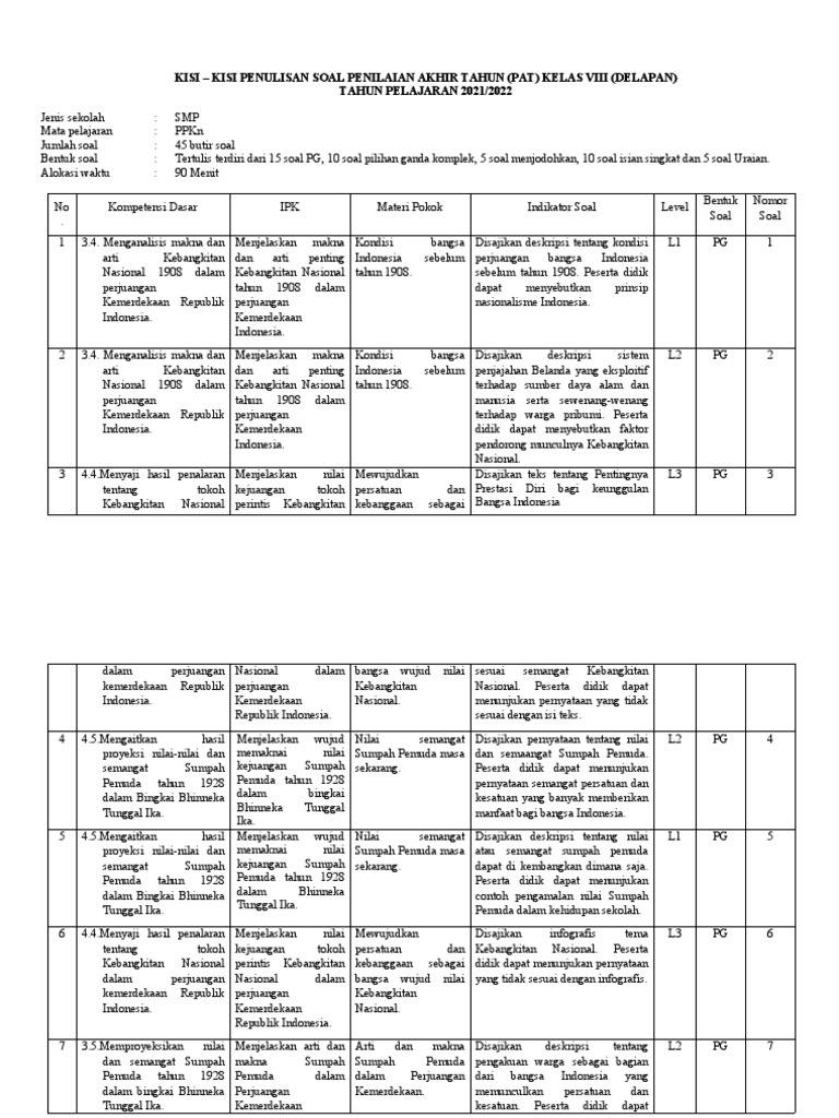 KISI-KISI PAT PPKN Kelas 8 - 2022 | PDF | Kajian Bahasa Asing