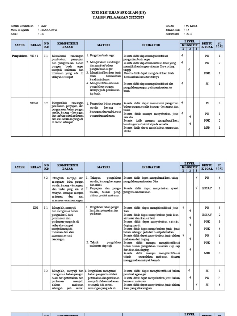 Kisi-Kisi Us Prakarya 2022-2023 | PDF