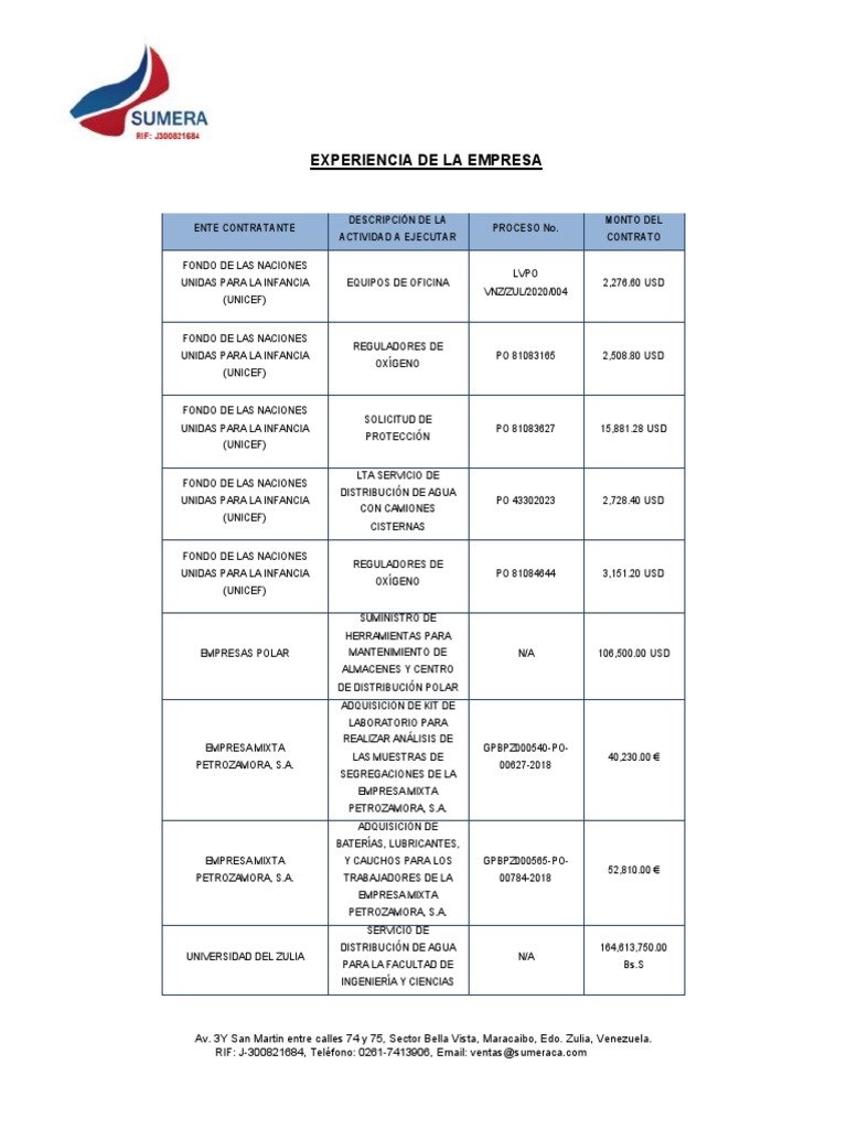Experiencia Empresas Sumera | PDF