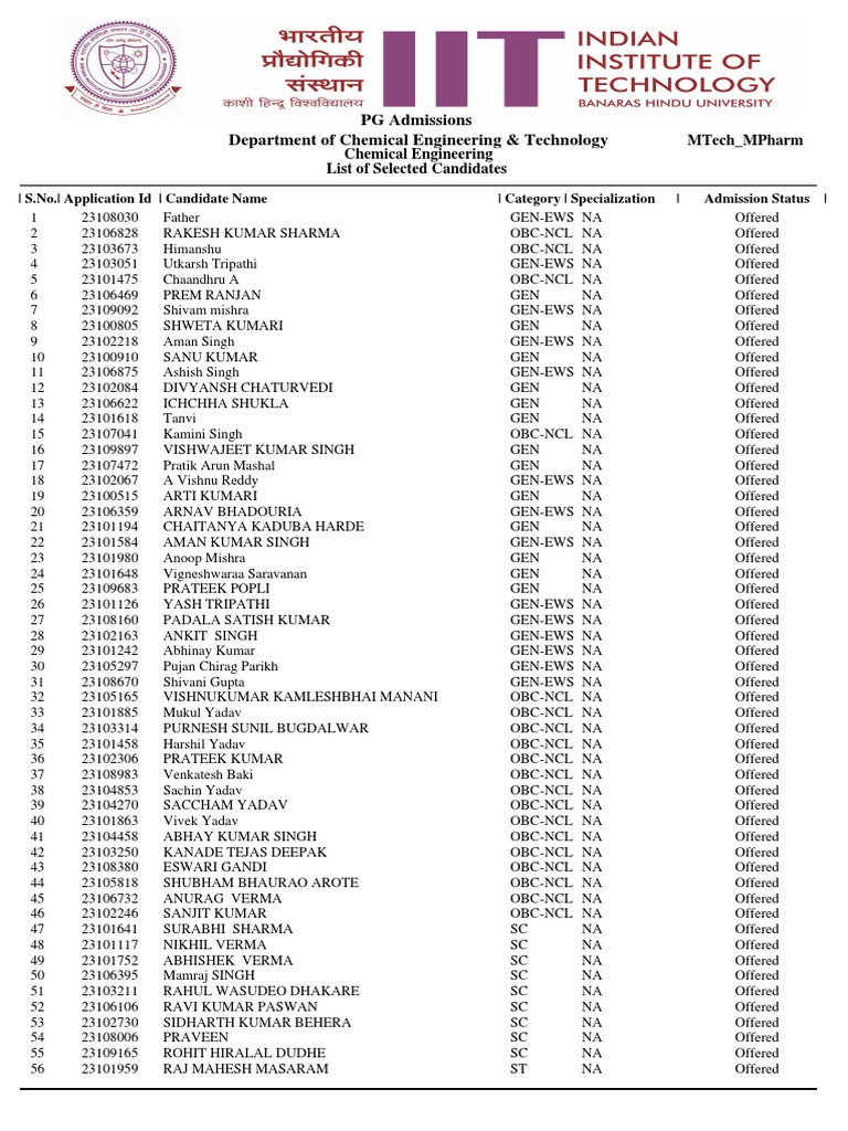 CH MTech MPharm Chemical Engineering | PDF