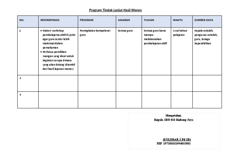 Program Tindak Lanjut Hasil Monev | PDF