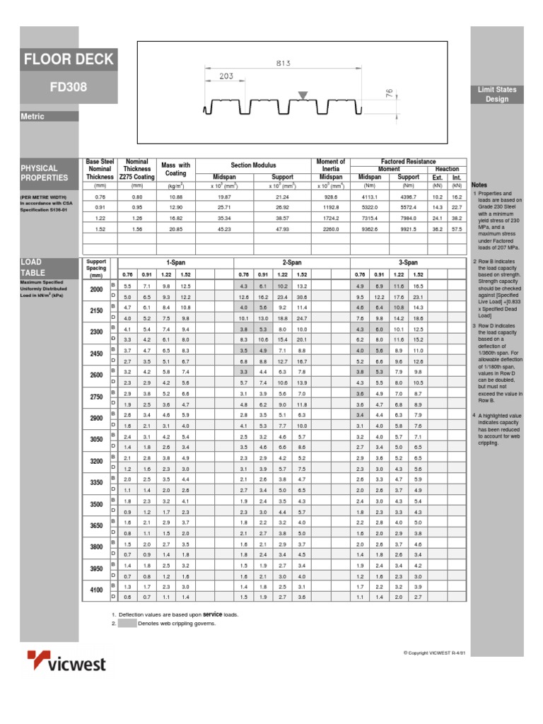 Fd308-m Load Table PDF | PDF | Applied And Interdisciplinary Physics ...