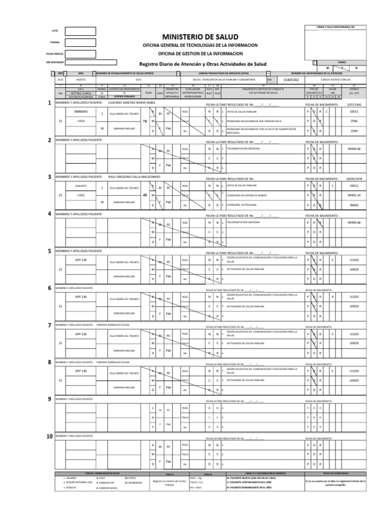 His Agosto 2022 - Carlos Vicente Cubillas | PDF | Cuidado de la salud ...