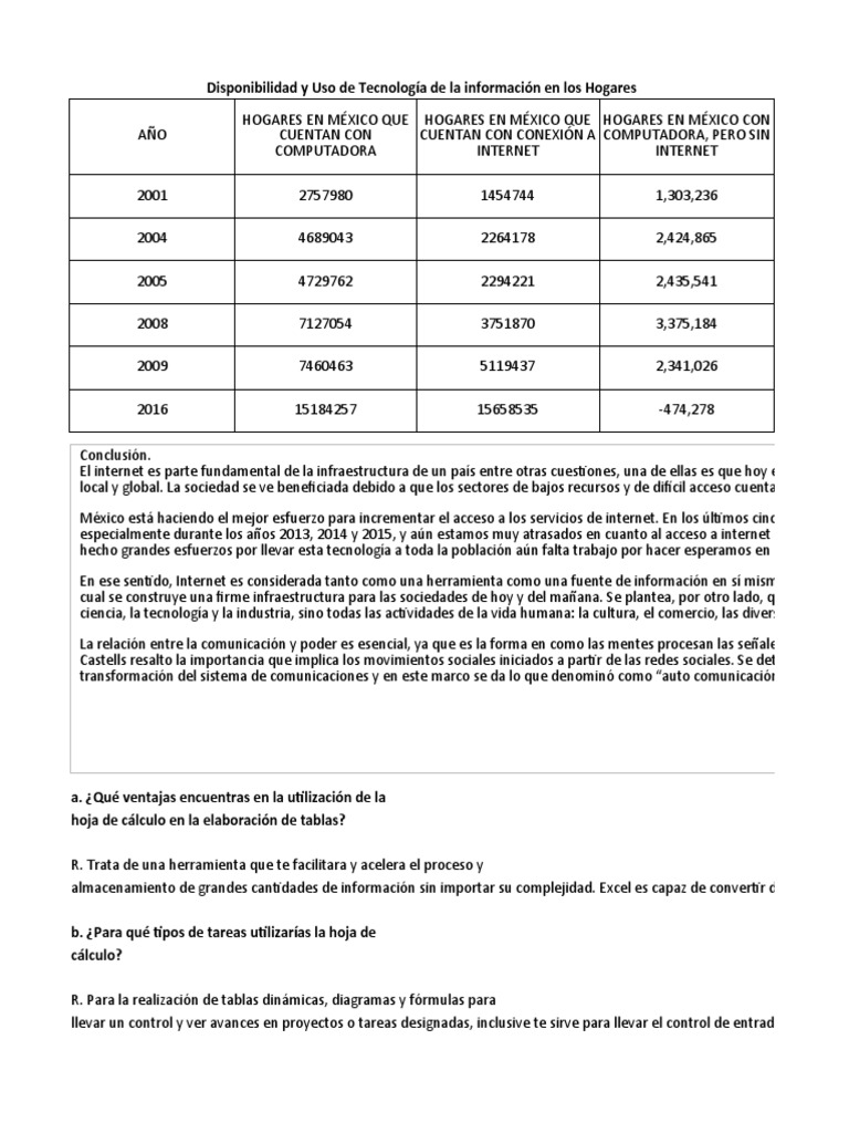 Actividad Integradora 2 Módulo 1 | PDF