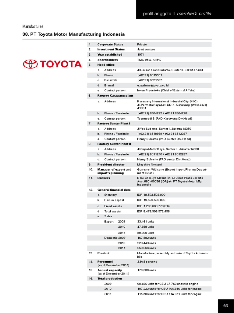 PT Toyota Motor Manufacturing Indonesia: Manufactures | PDF