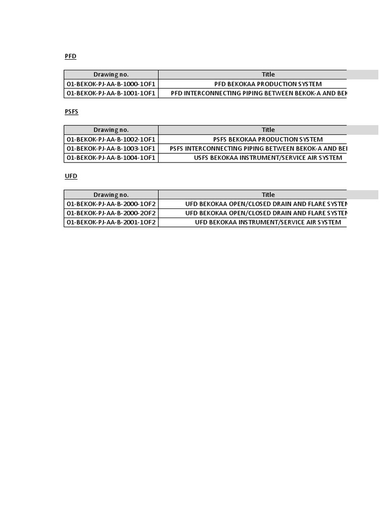 PFD Ufd PFS Beaa Interim 3 MDR | PDF