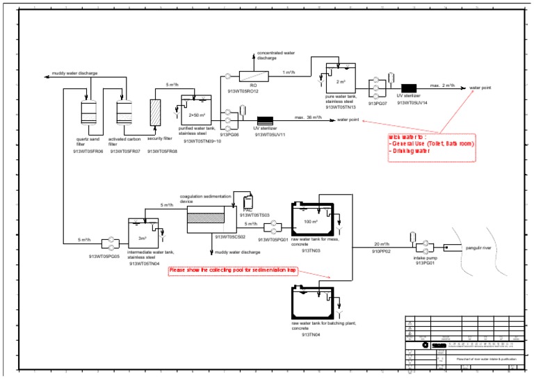 Flowchart of River Water Intake & Purification (Comment) | PDF | Water ...