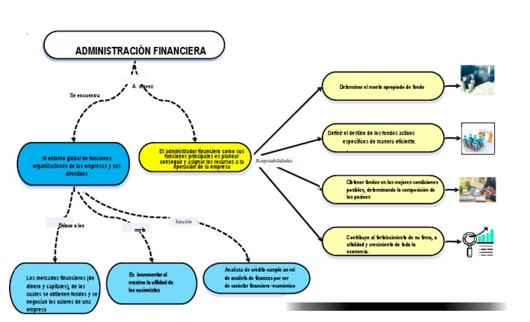 Modelo Mapa Conceptual Administracion Financiera | PDF | Negocios económicos | Sector privado