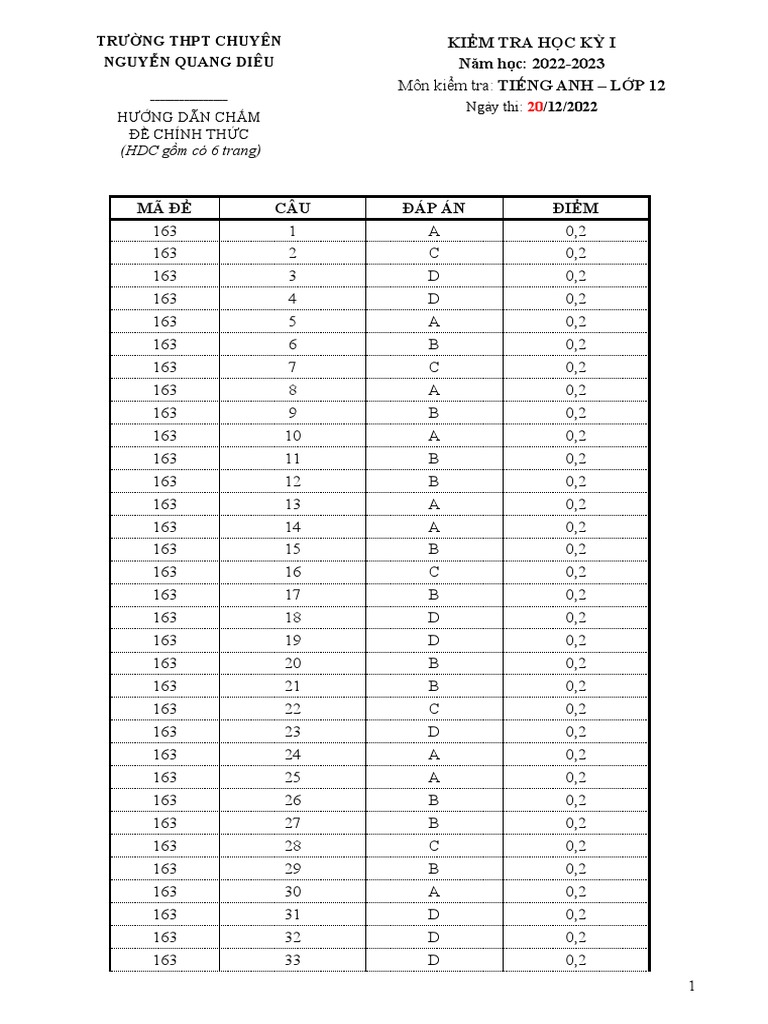 Hướng dẫn chấm | PDF