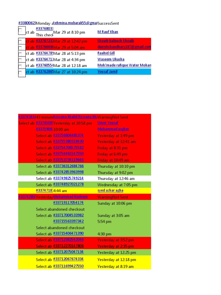 Abandoned Orders | PDF