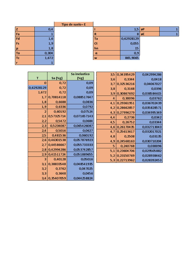 Tarea 4 Bryan Aguilar Aguilar | PDF