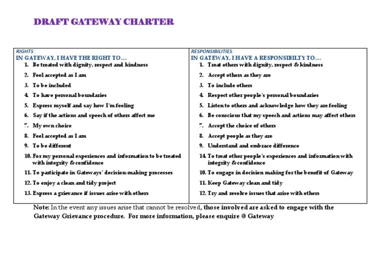 Gateway Charter PDF | PDF