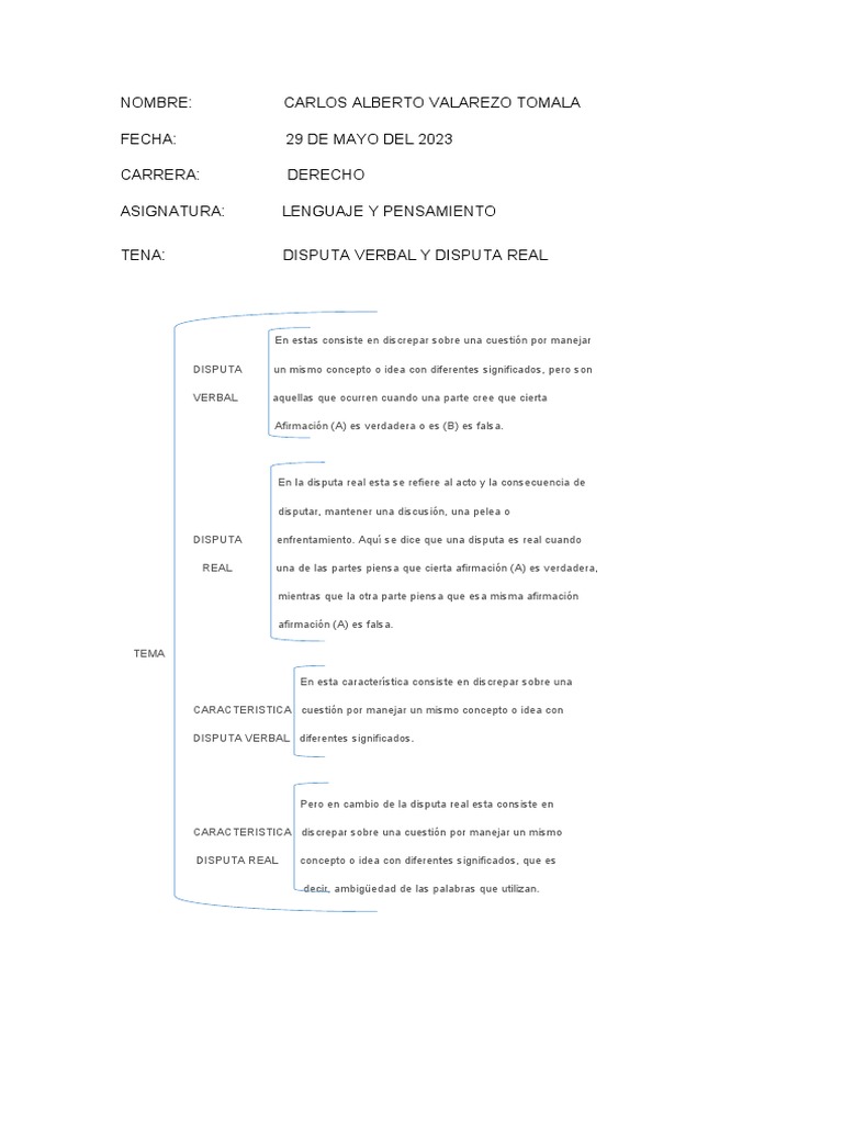 Concepto de Disputa Verbal y Real | PDF
