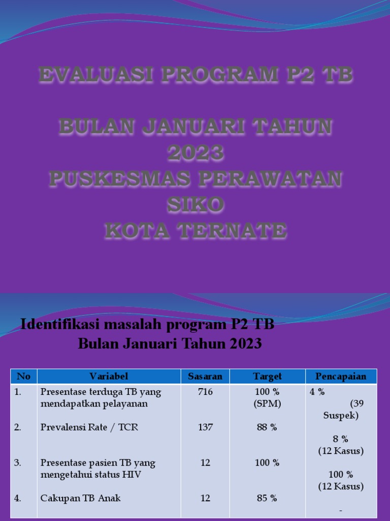 Evaluasi p2 TB Januari 2023 | PDF