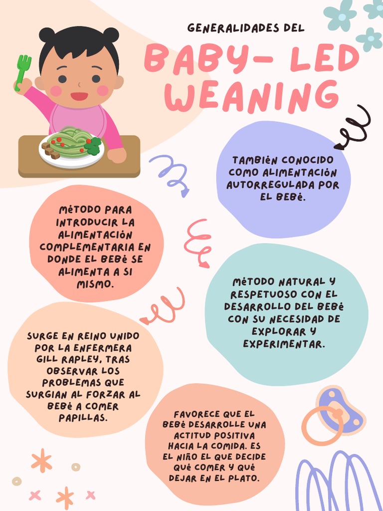 Boletin BLW | PDF | Estilo de vida