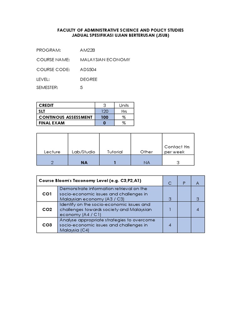 AM228 - ADS504 - Malaysian Economy - JSUB (ALL) | PDF
