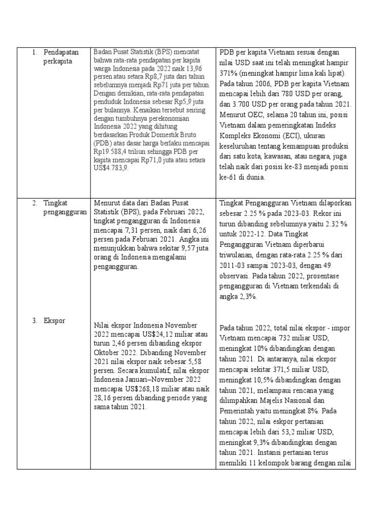 Indo VS Vie | PDF | Ilmu Sosial