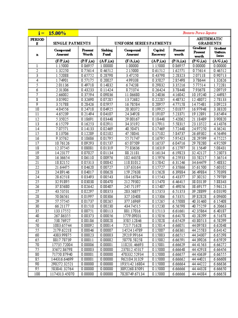Tabel Suku Bunga | PDF