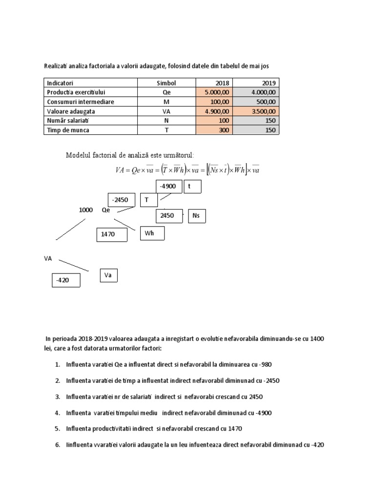 Aplicatie valoare adaugata grupa 2 Nicodin | PDF