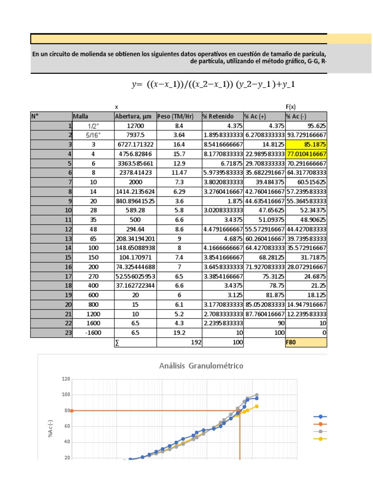 Análisis Granulométrico-1 | PDF