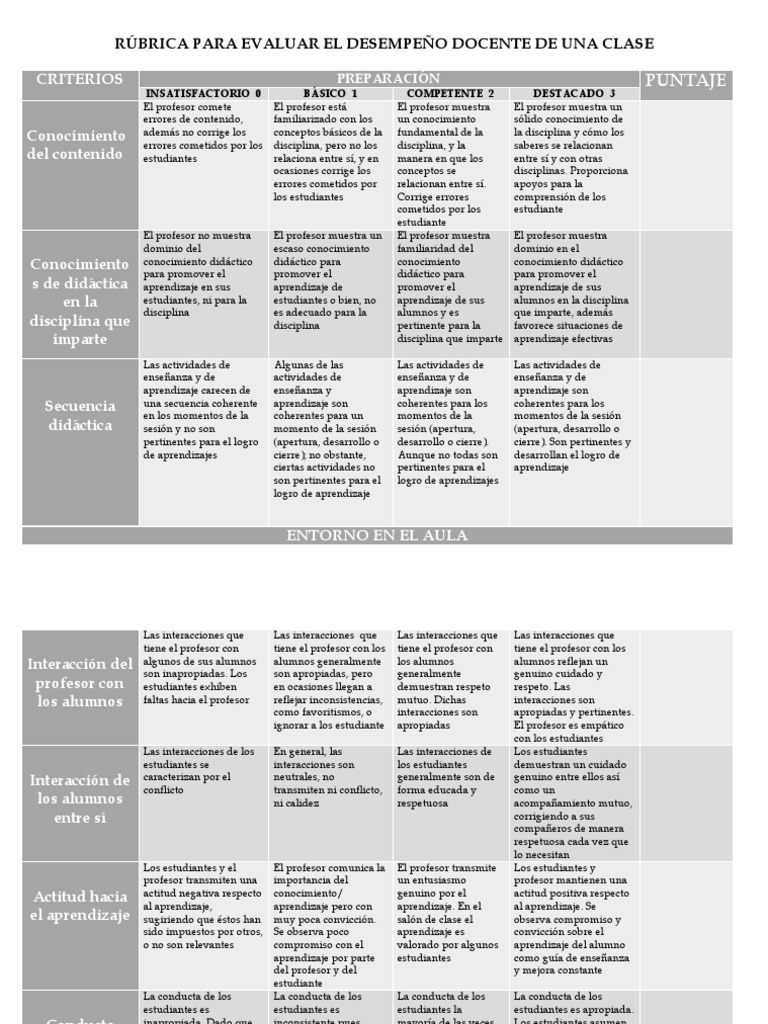 Rúbrica para Evaluar El Desempeño Docente de Una Clase | PDF | Crecimiento personal y profesional