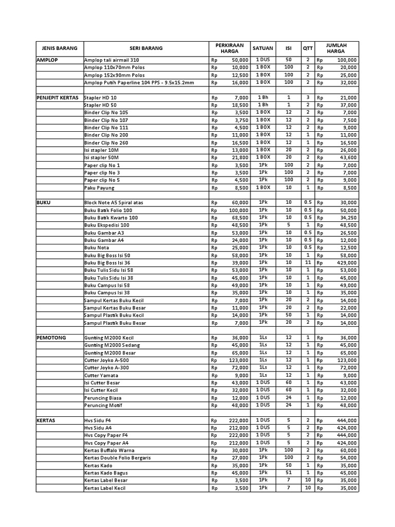 Daftar Barang Atk 3 | PDF