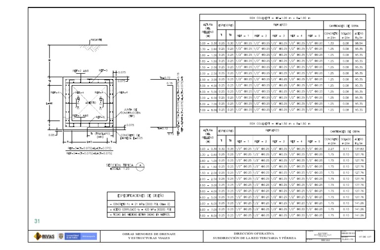 Box Culvert 1x1 | PDF