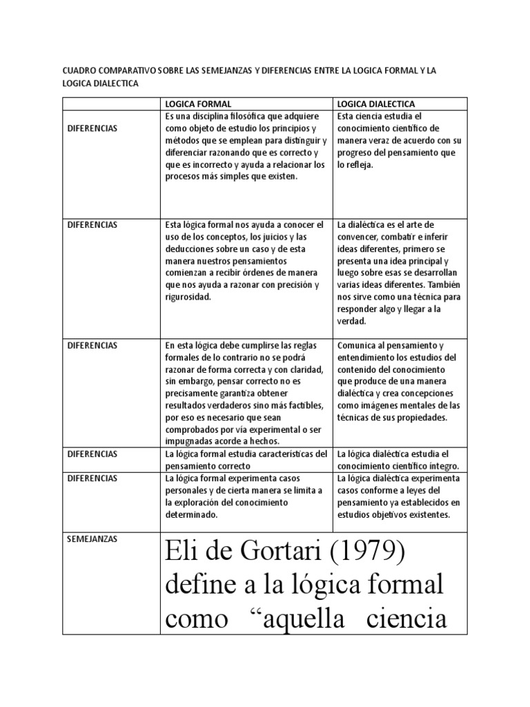 CUADRO COMPARATIVO SOBRE LAS SEMEJANZAS Y DIFERENCIAS ENTRE LA LOGICA ...
