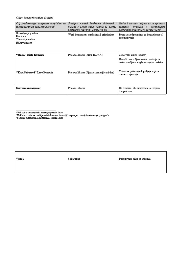 Irop Sara Moretti | PDF