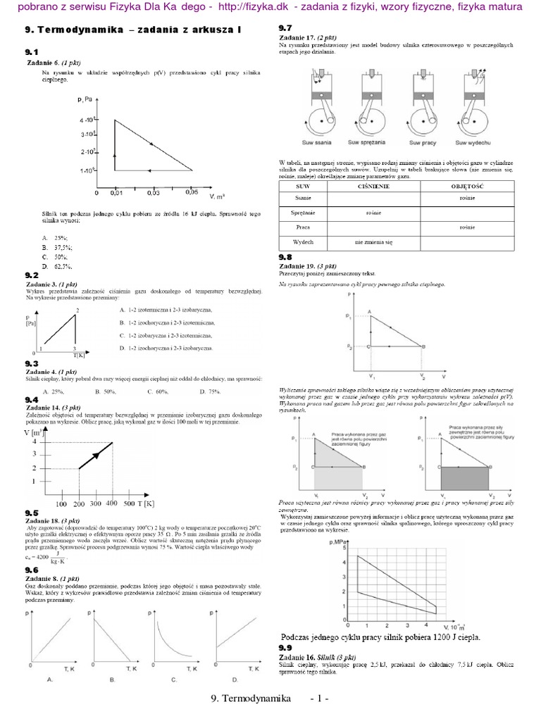 Zadania Termodynamika | PDF
