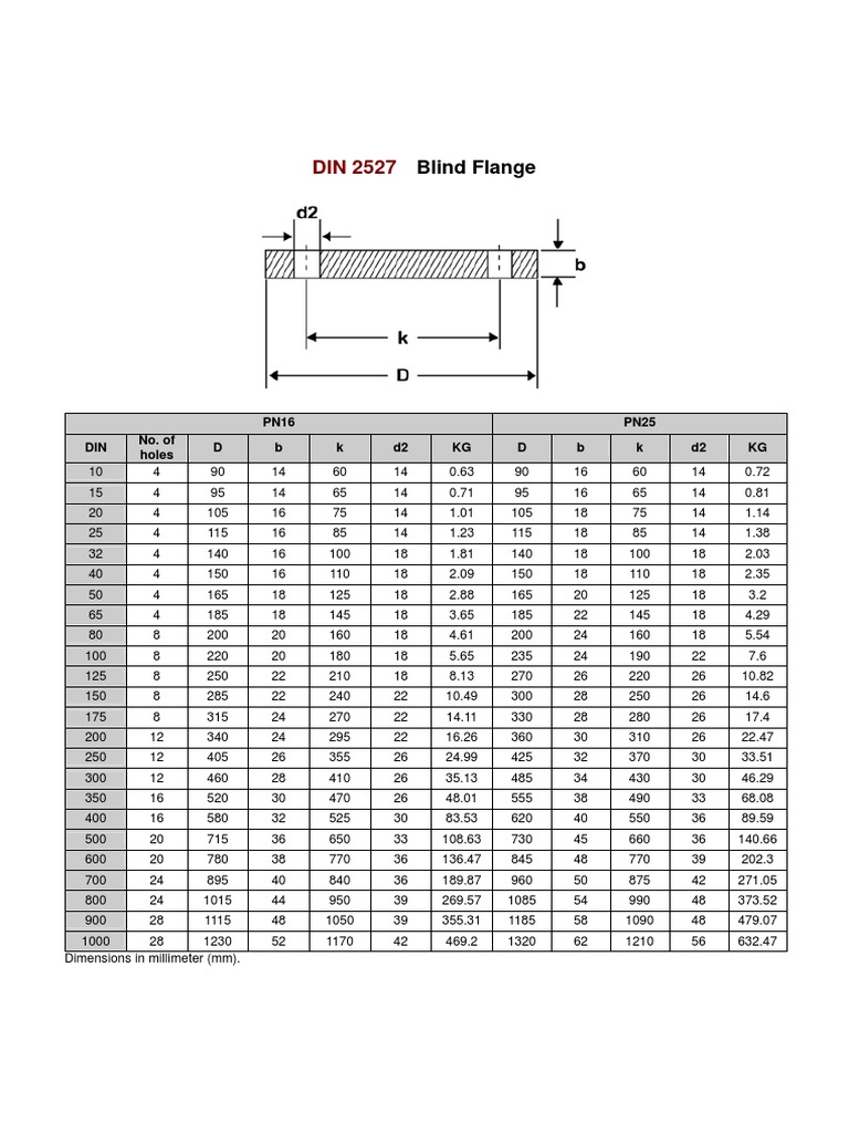 DIN-Blind-Flange-Copy | PDF
