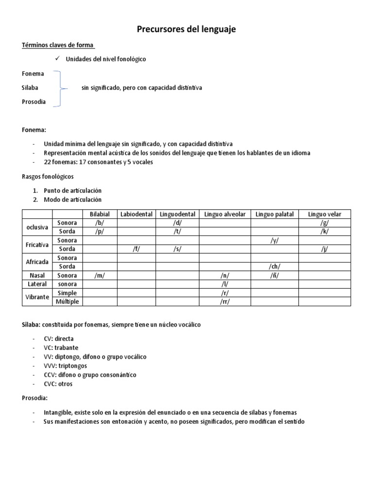 Precursores y Niveles Del Lenguaje | PDF | Palabra | Oración (Lingüística)