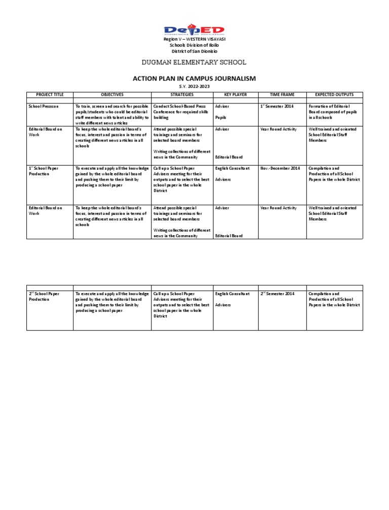 Action Plan in Journalism | PDF