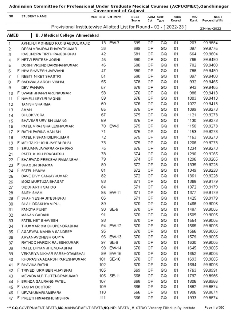 Instwiseadm r2 | PDF