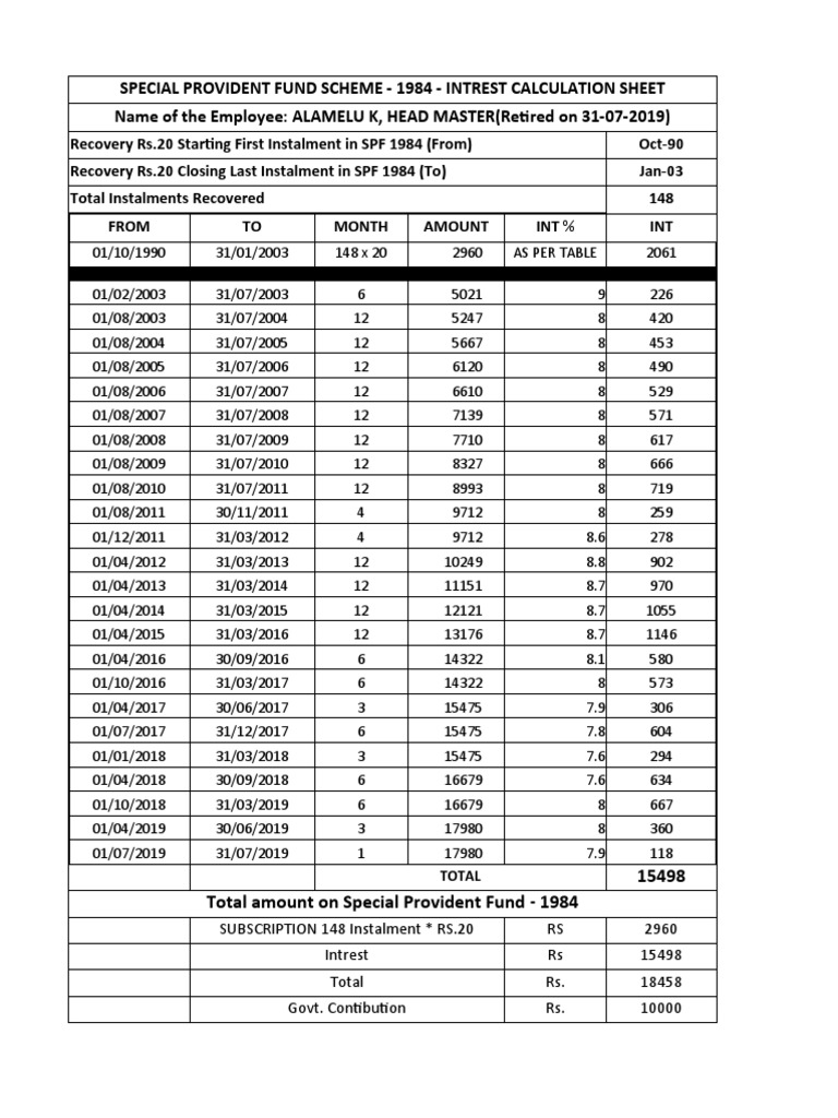 Aeo Karur SPF Calculation | PDF | Gratuity | Service Industries