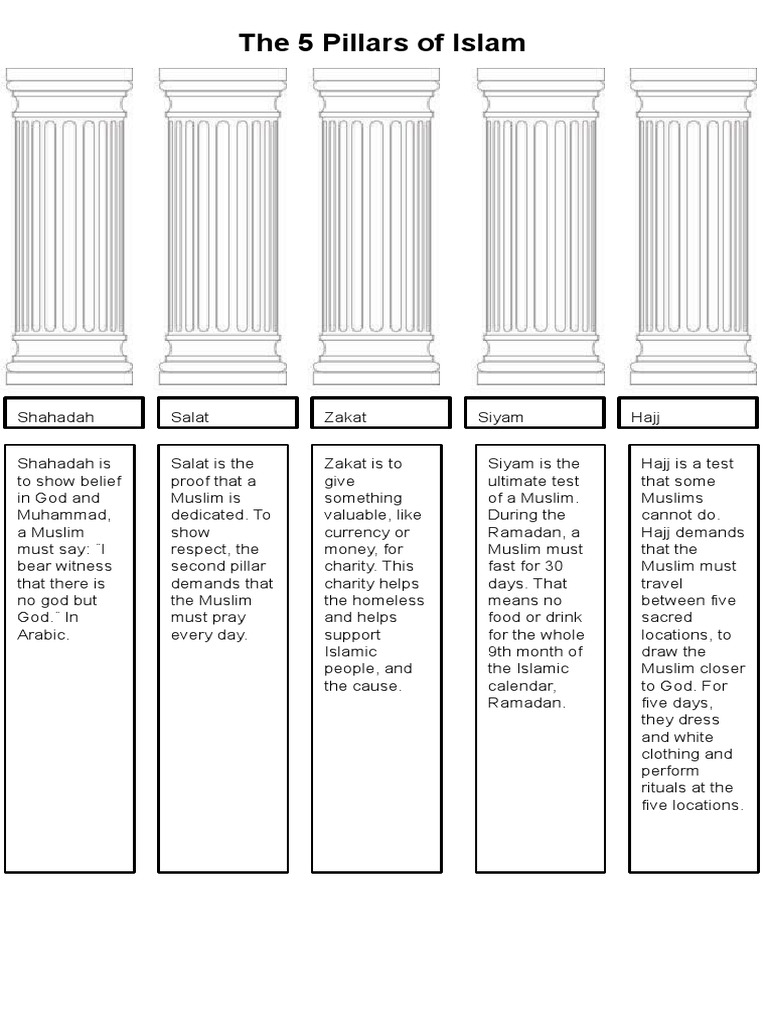 The 5 Pillars | PDF