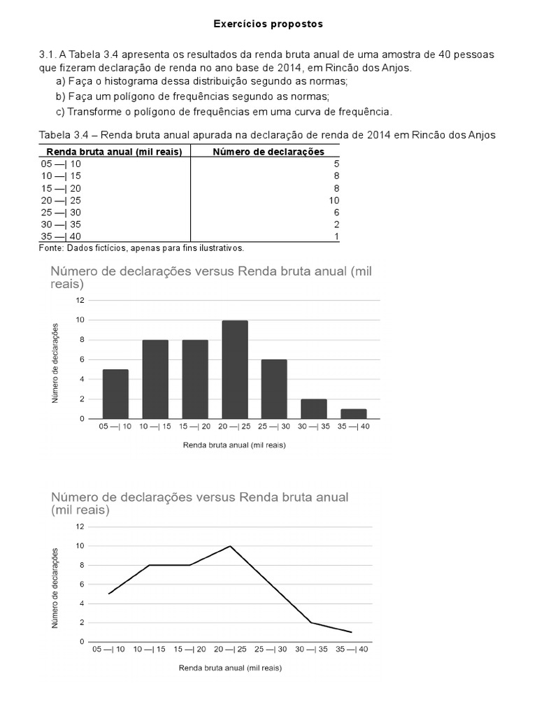 Exercícios 4 - Fundamentos Matemáticos - Estatística - Gráficos | PDF ...
