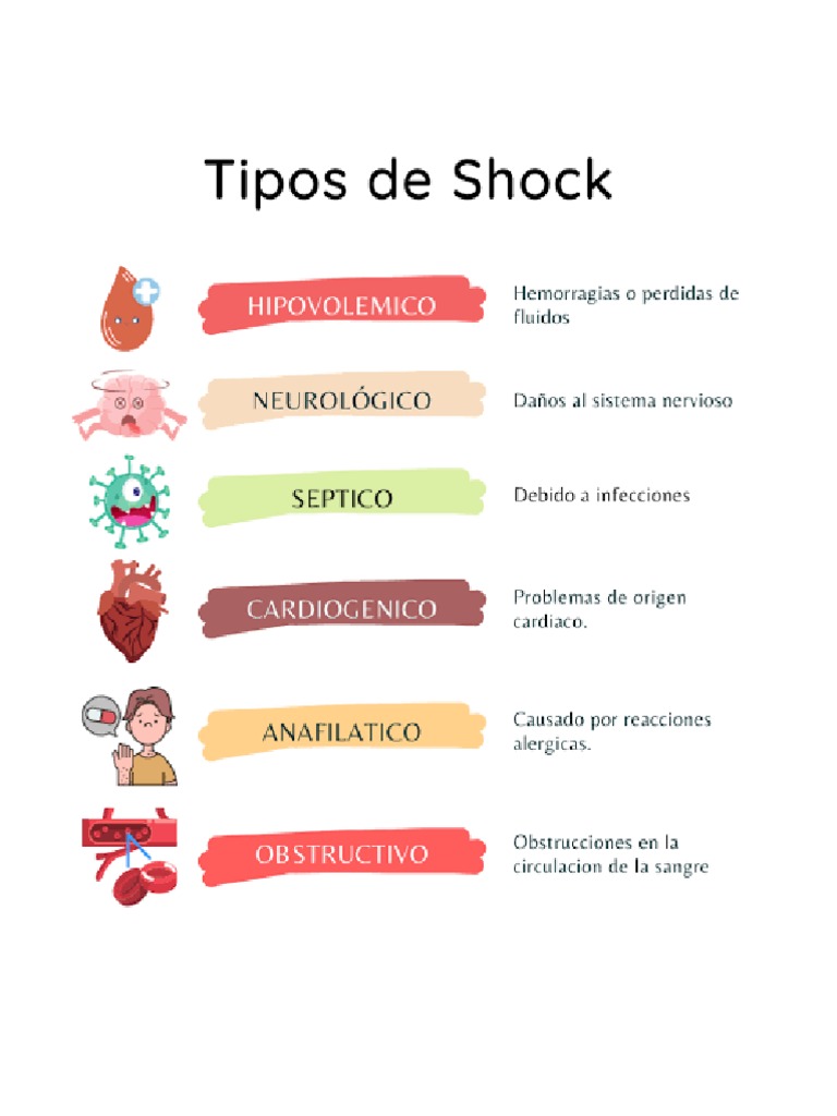 Tipos de Shock | PDF