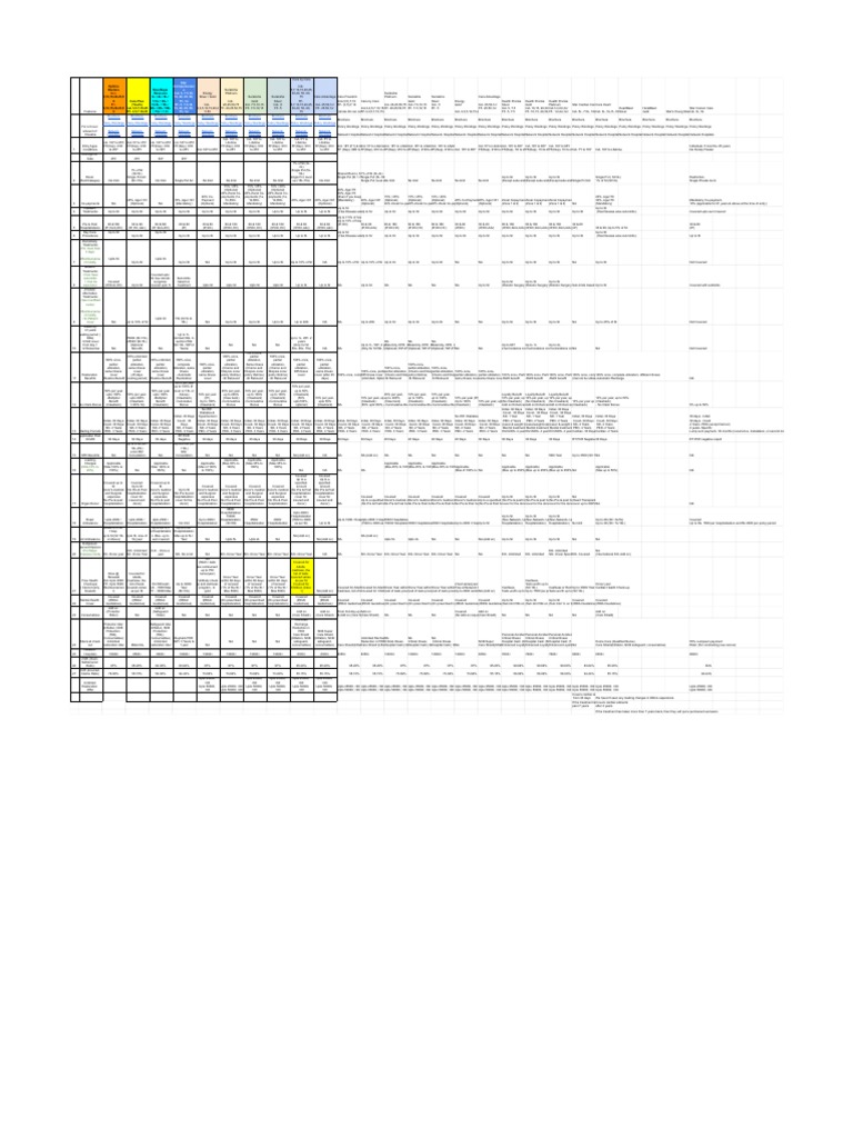 Supreet Policy Cheat Sheet | PDF | Social Policy | Service Industries