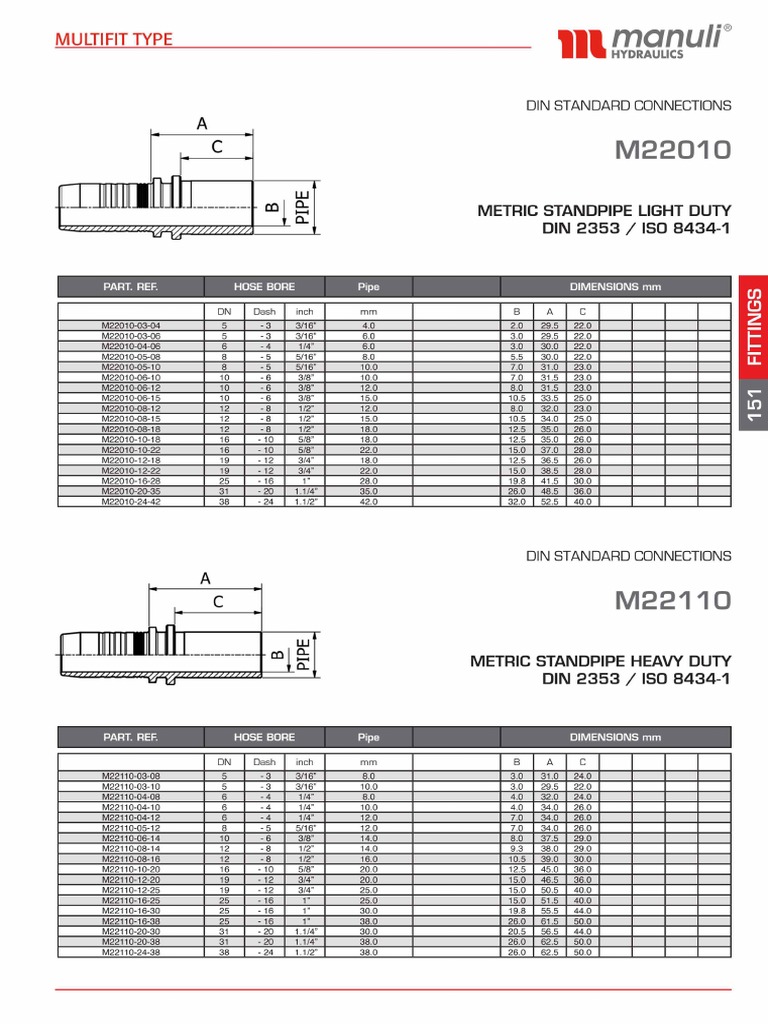 Catálogo Terminais Hidráulicos Manuli 2020 Original | PDF