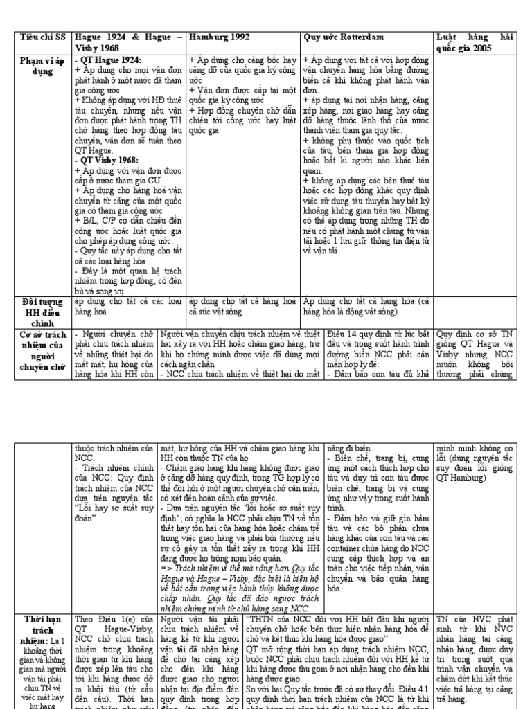 CSPL Đường biển | PDF