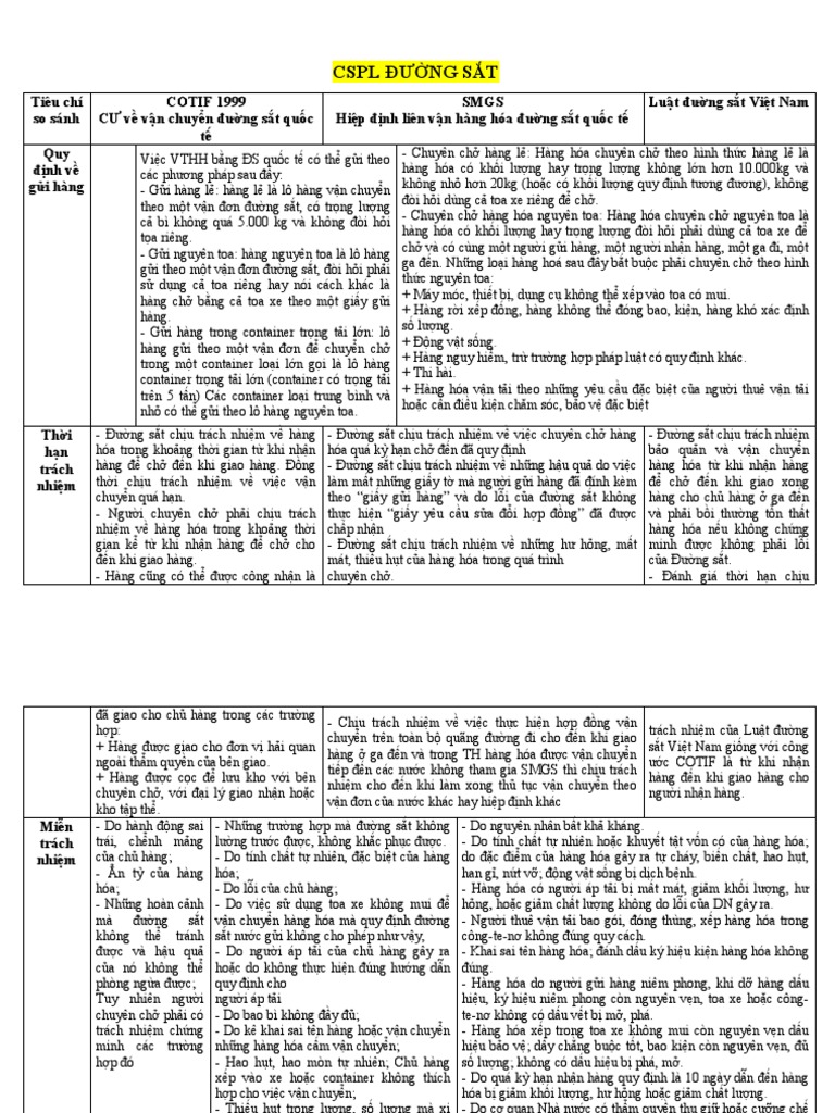 CSPL ĐƯỜNG SẮT | PDF