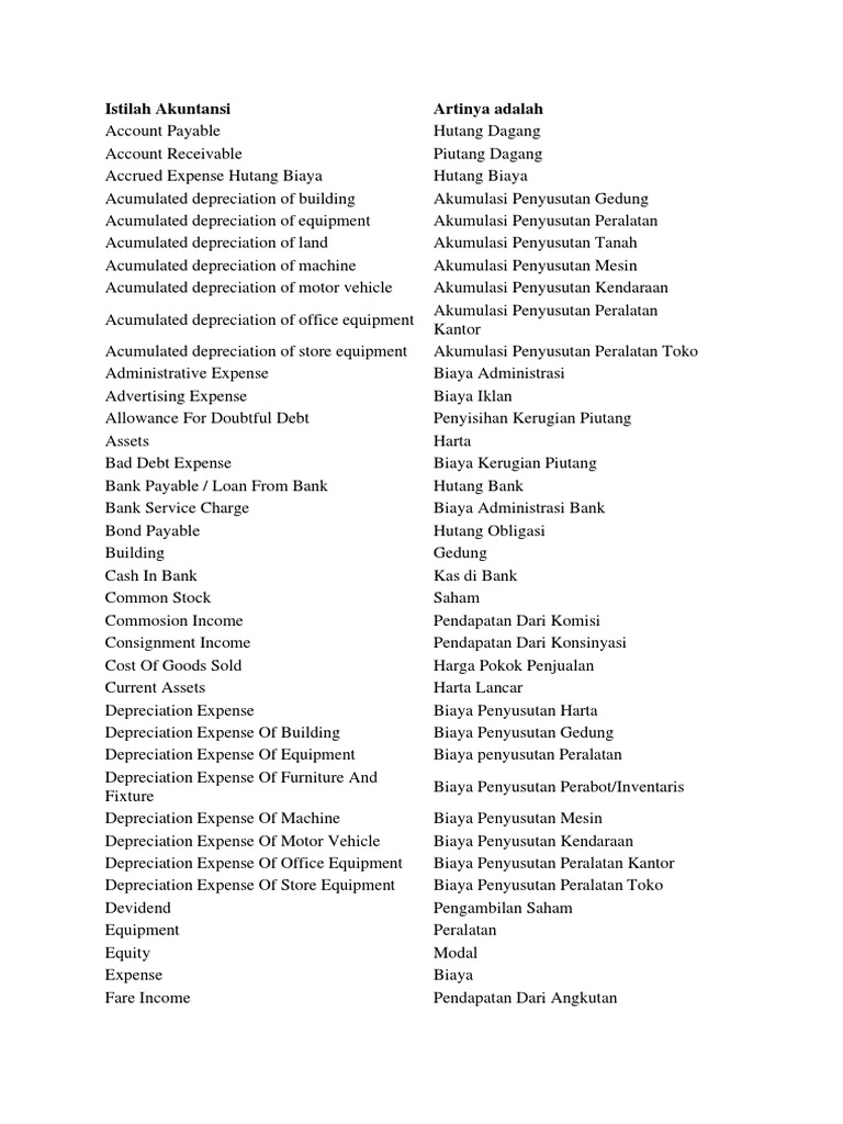 Istilah Akuntansi | PDF | Expense | Debits And Credits
