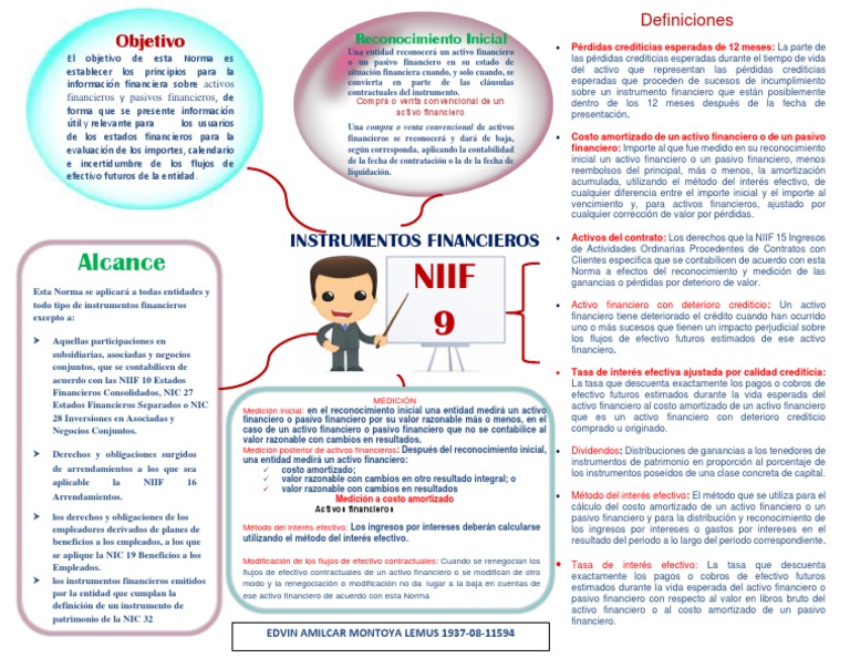 NIIF 9 Mapa Conceptual | PDF | normas internacionales de INFORMACION FINANCIERA | Economía ...