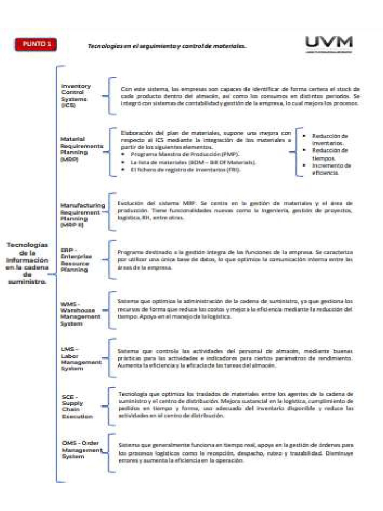 A13 - AMS Cadena de Suministro | PDF