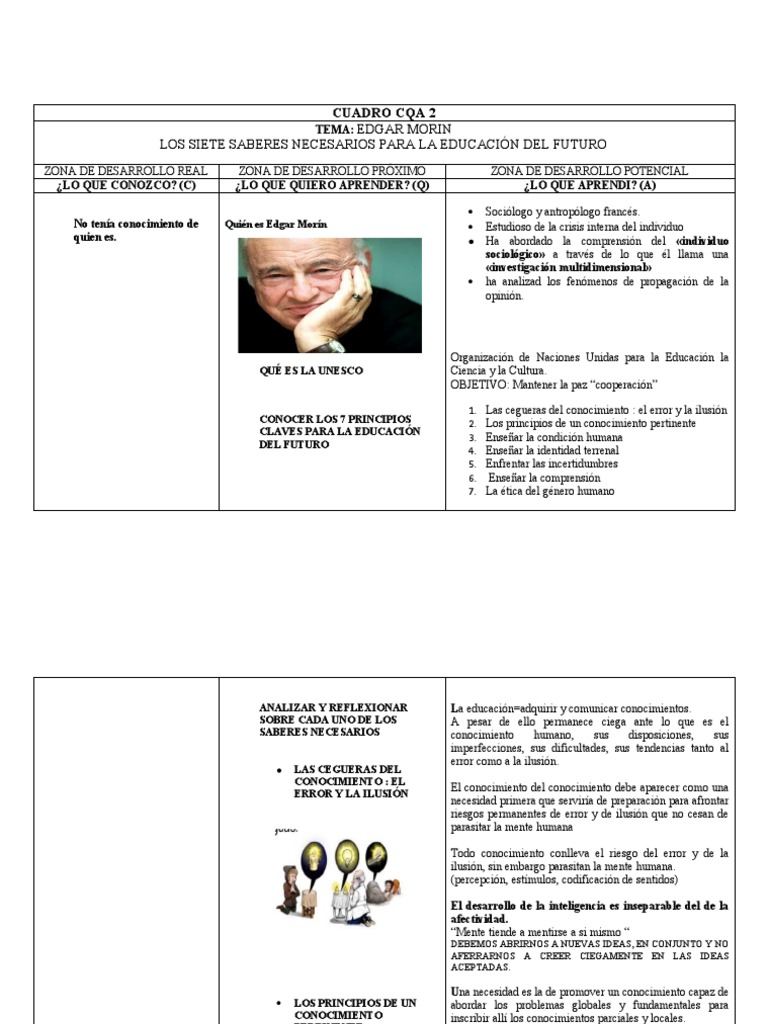 Cuadro Cqa 2 Edgar Morin | PDF | Conocimiento | Comprensión