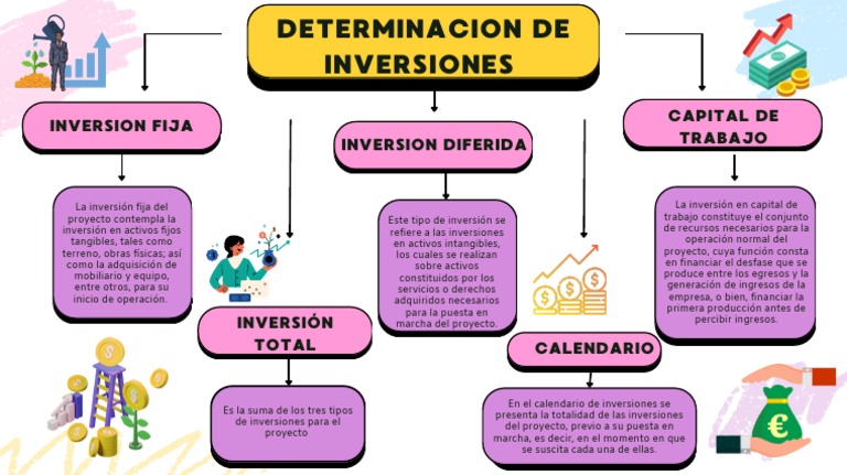 Mapa Inversiones | PDF | Inversiones | Economias