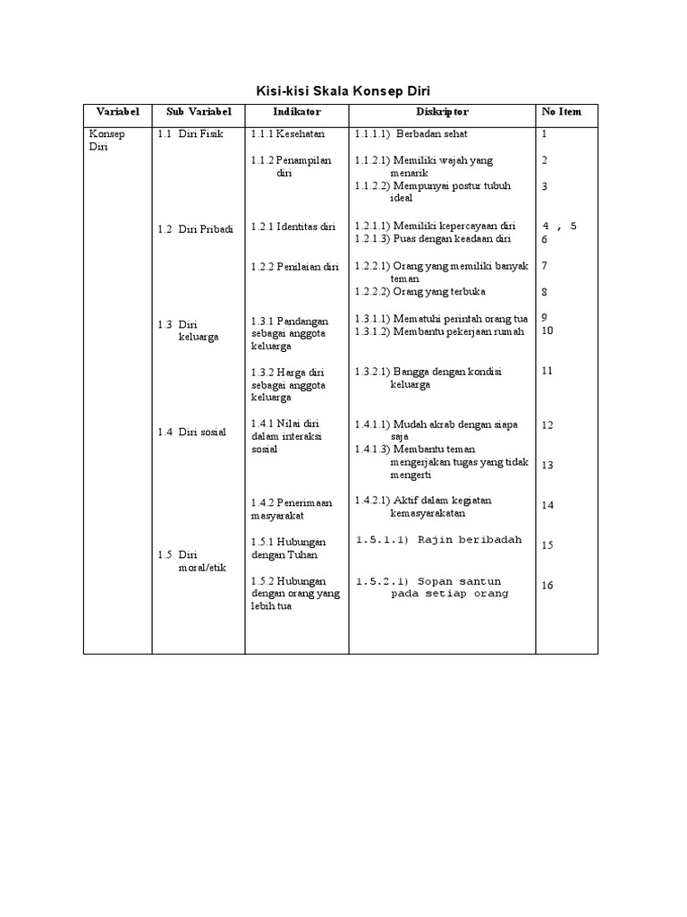 Kisi-Kisi Skala Konsep Diri | PDF