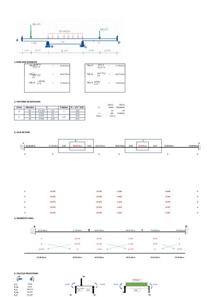 Kani Ejercicio 2 | PDF